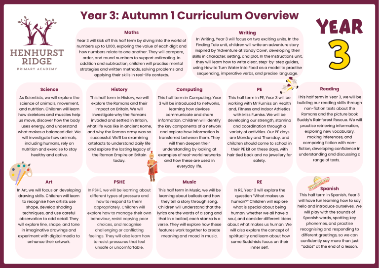 Kamkwamba Class – Henhurst Ridge Primary Academy